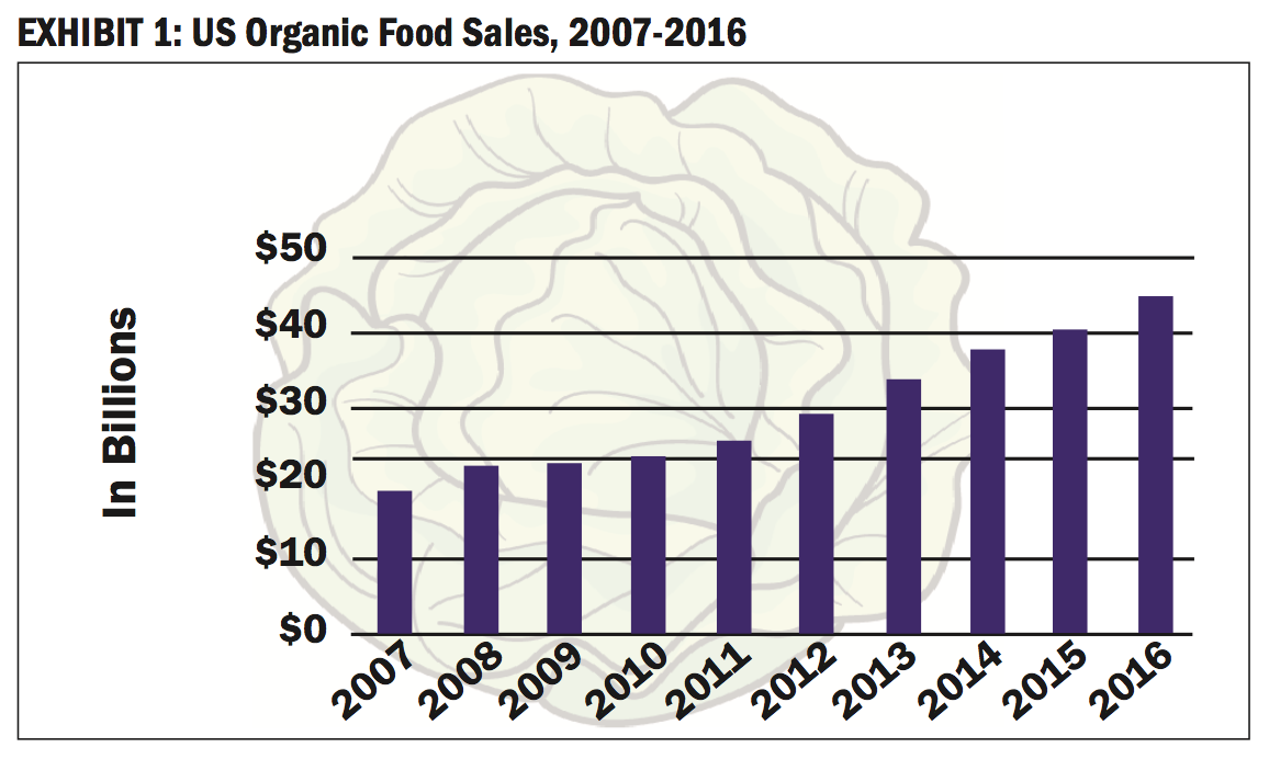 Synergistic Values in the Organic and Natural Foods Industry - Morones ...