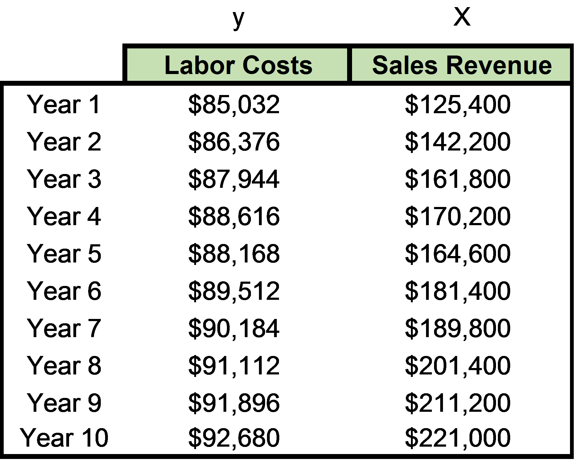 Forensic Accounting: Lost Profits Analysis Pt. 2-Avoided Costs ...